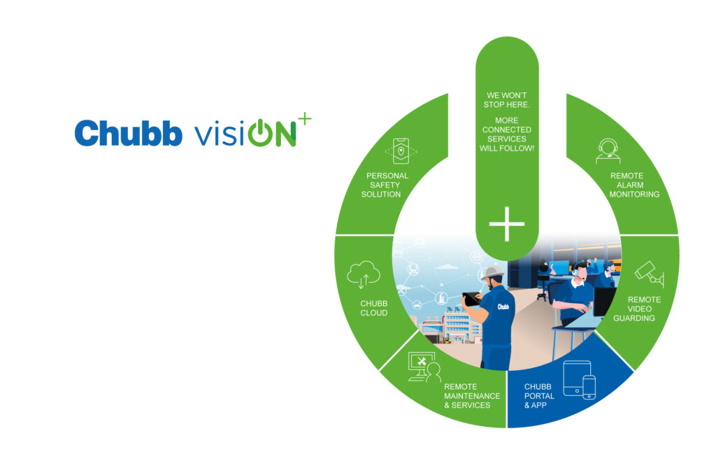 Chubb web portal and mobile app - SMC Global